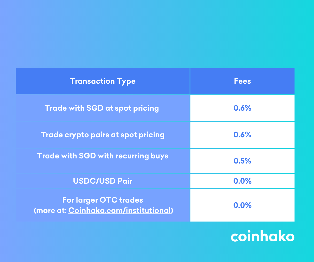 FAQs about Coinhako